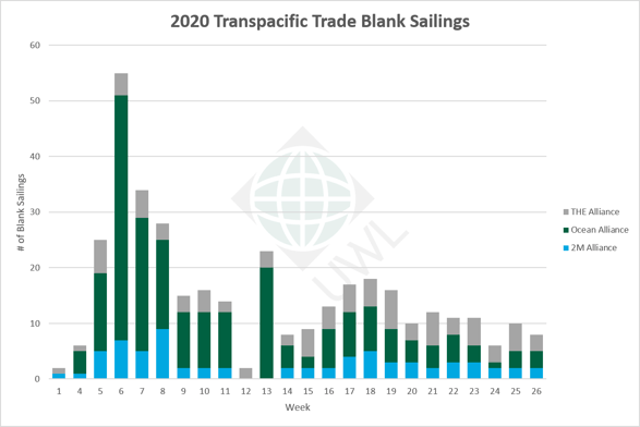 Transpacific Ocean Freight & Blank Sailings Update | Week 21